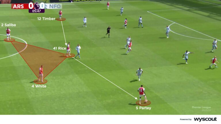 Coaches' Voice | Number six position in football