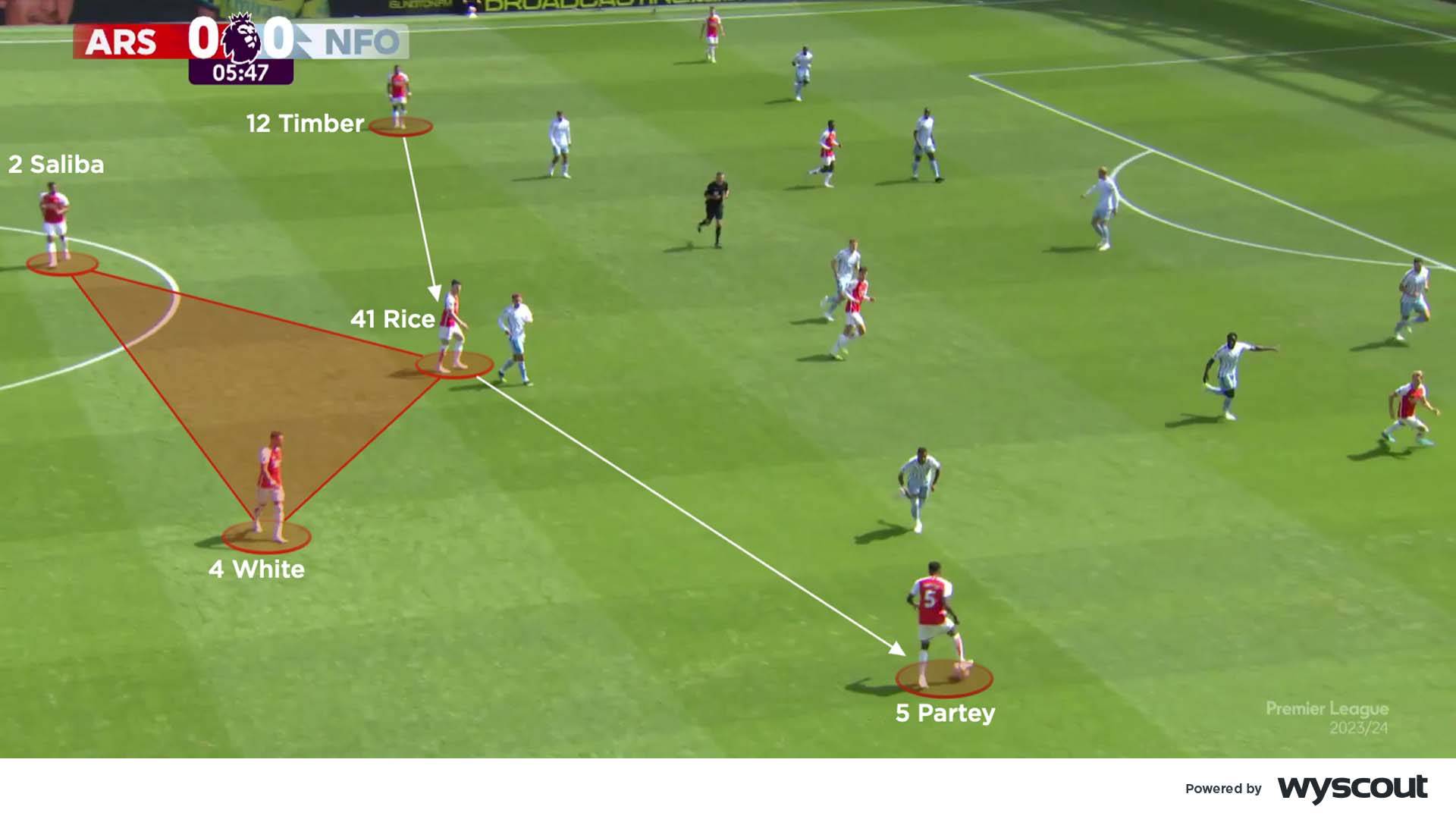 Coaches' Voice | Number six position in football