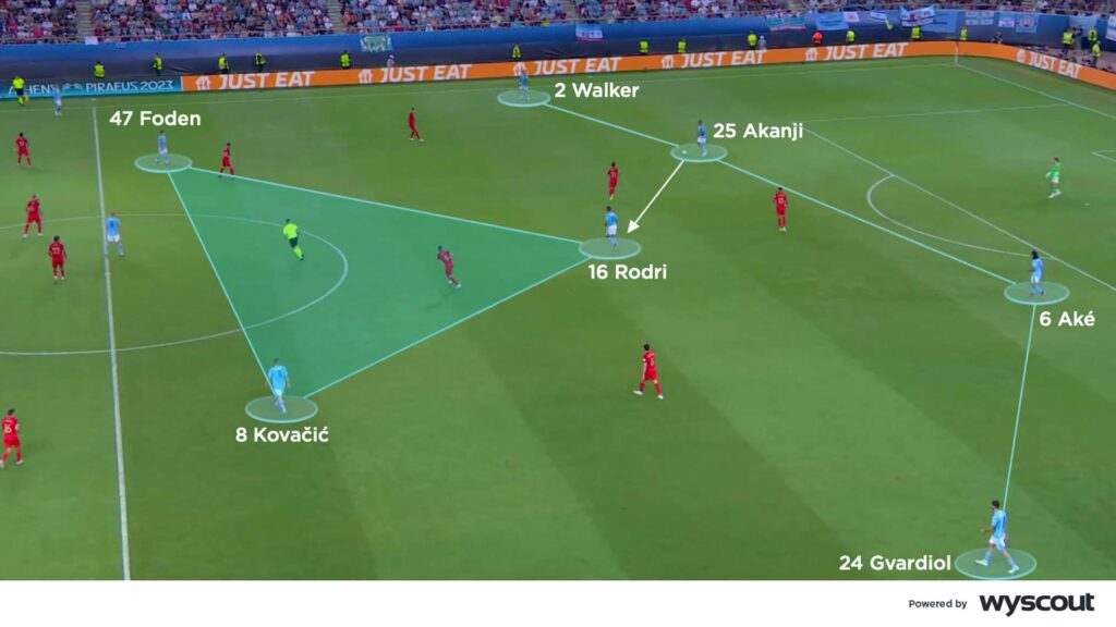 Coaches' Voice | Number six position in football