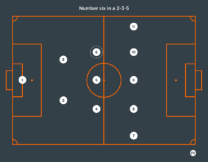 Coaches' Voice | Number six position in football