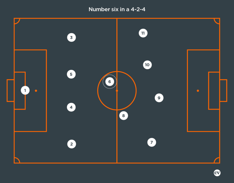 Coaches' Voice | Number six position in football