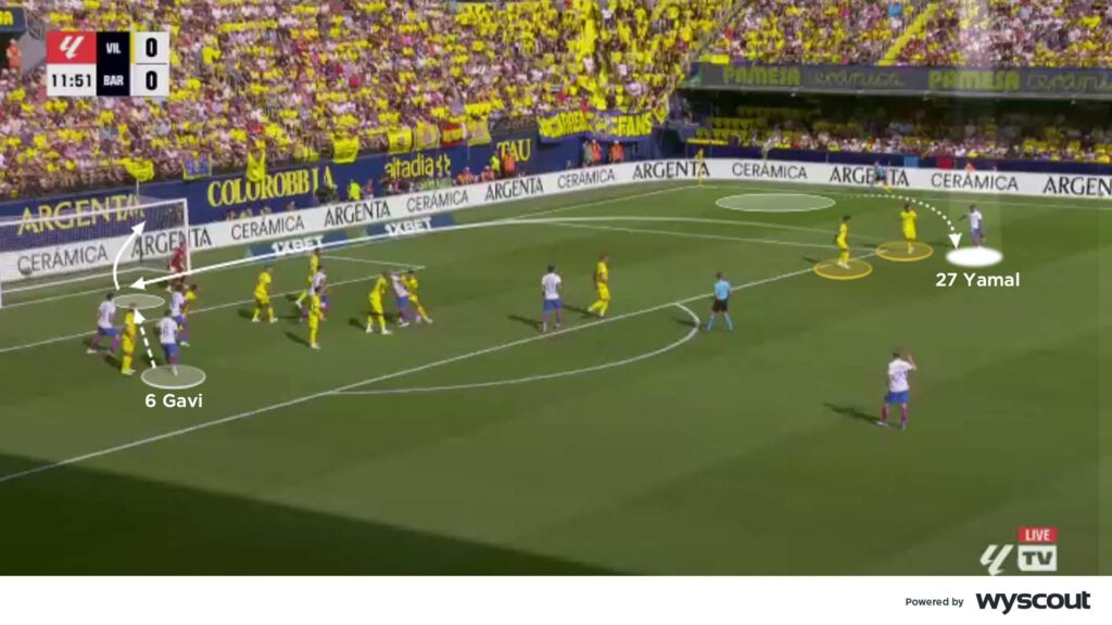 Coaches' Voice | Lamine Yamal position and style of play