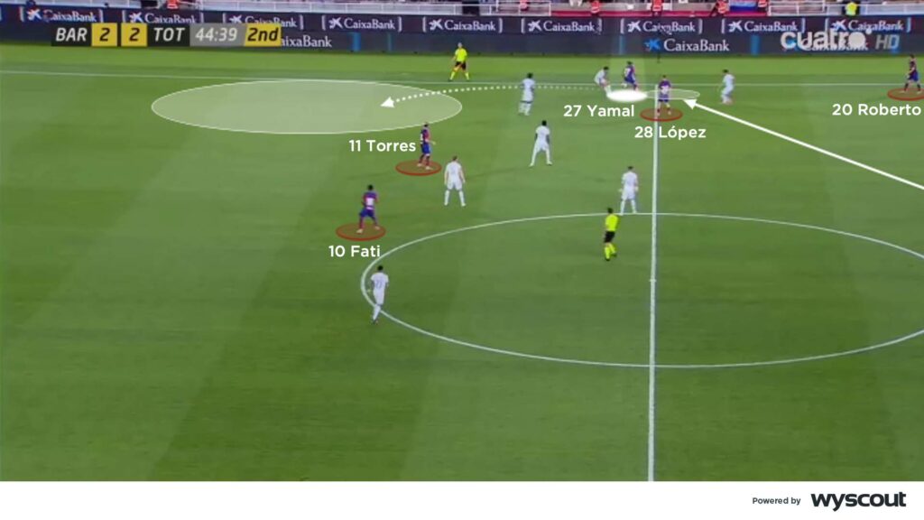 Coaches' Voice | Lamine Yamal position and style of play