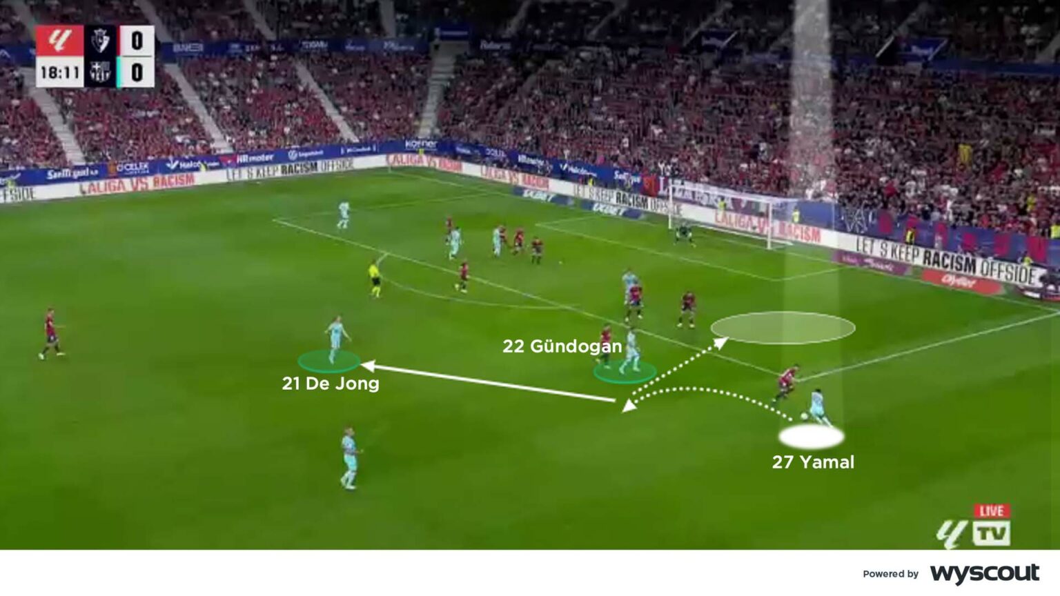 Coaches' Voice | Lamine Yamal position and style of play