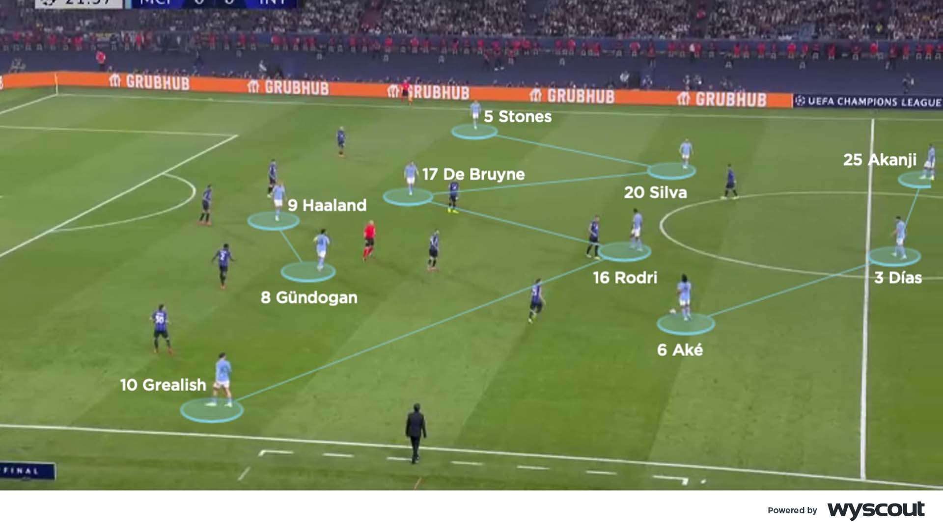 Coaches' Voice | The 3-5-2 formation: five key points