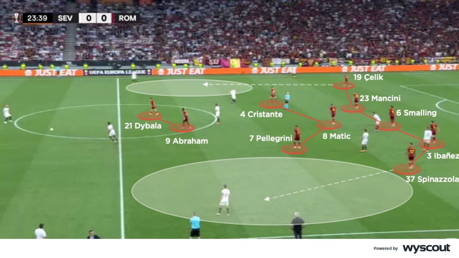Coaches' Voice | The 3-5-2 formation: five key points