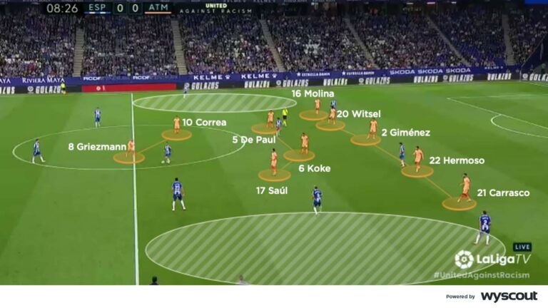 Coaches' Voice | The 3-5-2 formation: five key points