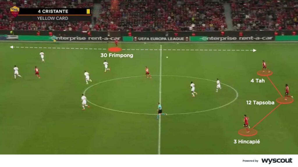 Coaches' Voice | The 3-5-2 formation: five key points