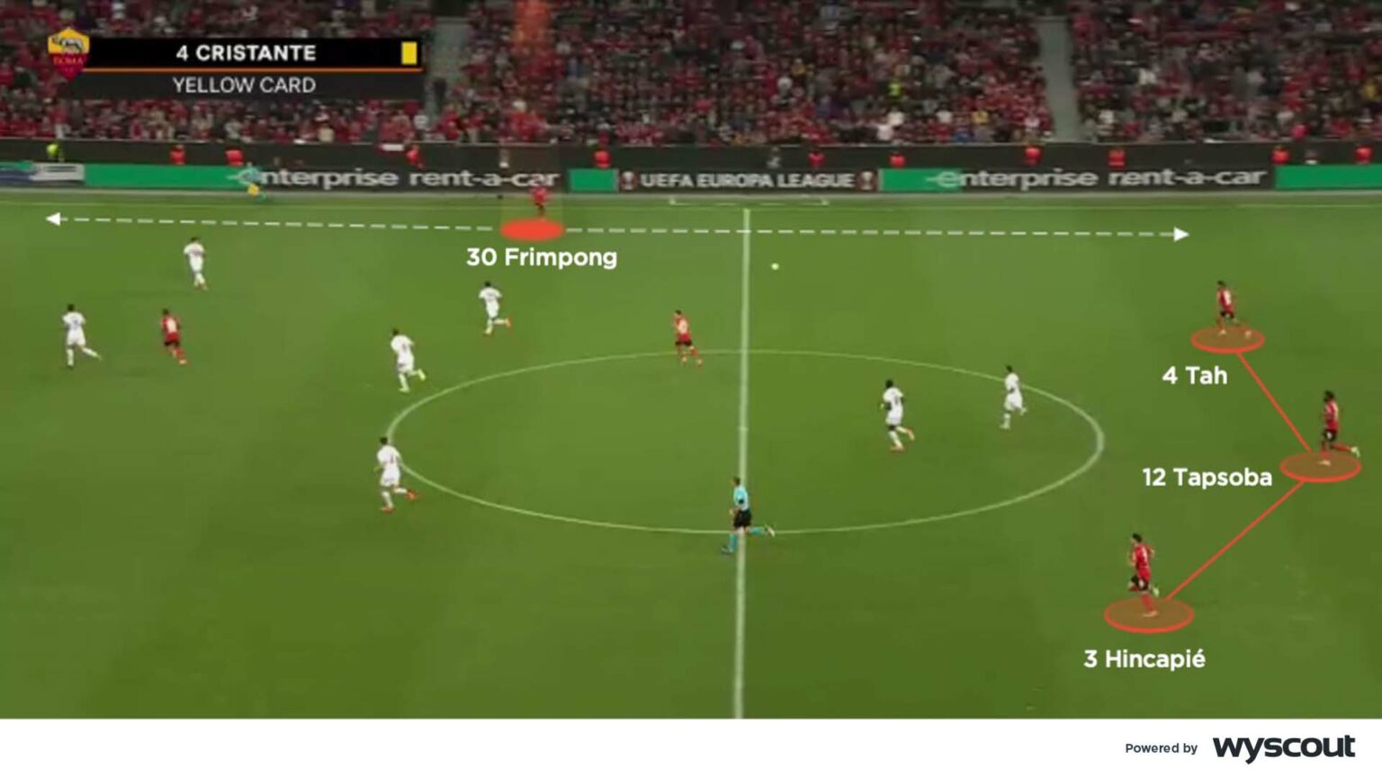 Coaches' Voice | The 3-5-2 formation: five key points