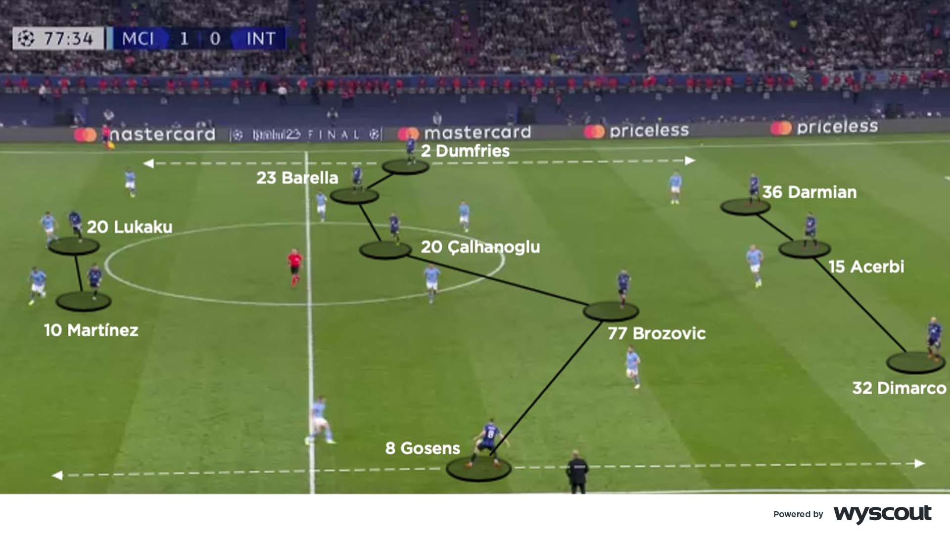 Coaches' Voice | The 3-5-2 formation: five key points