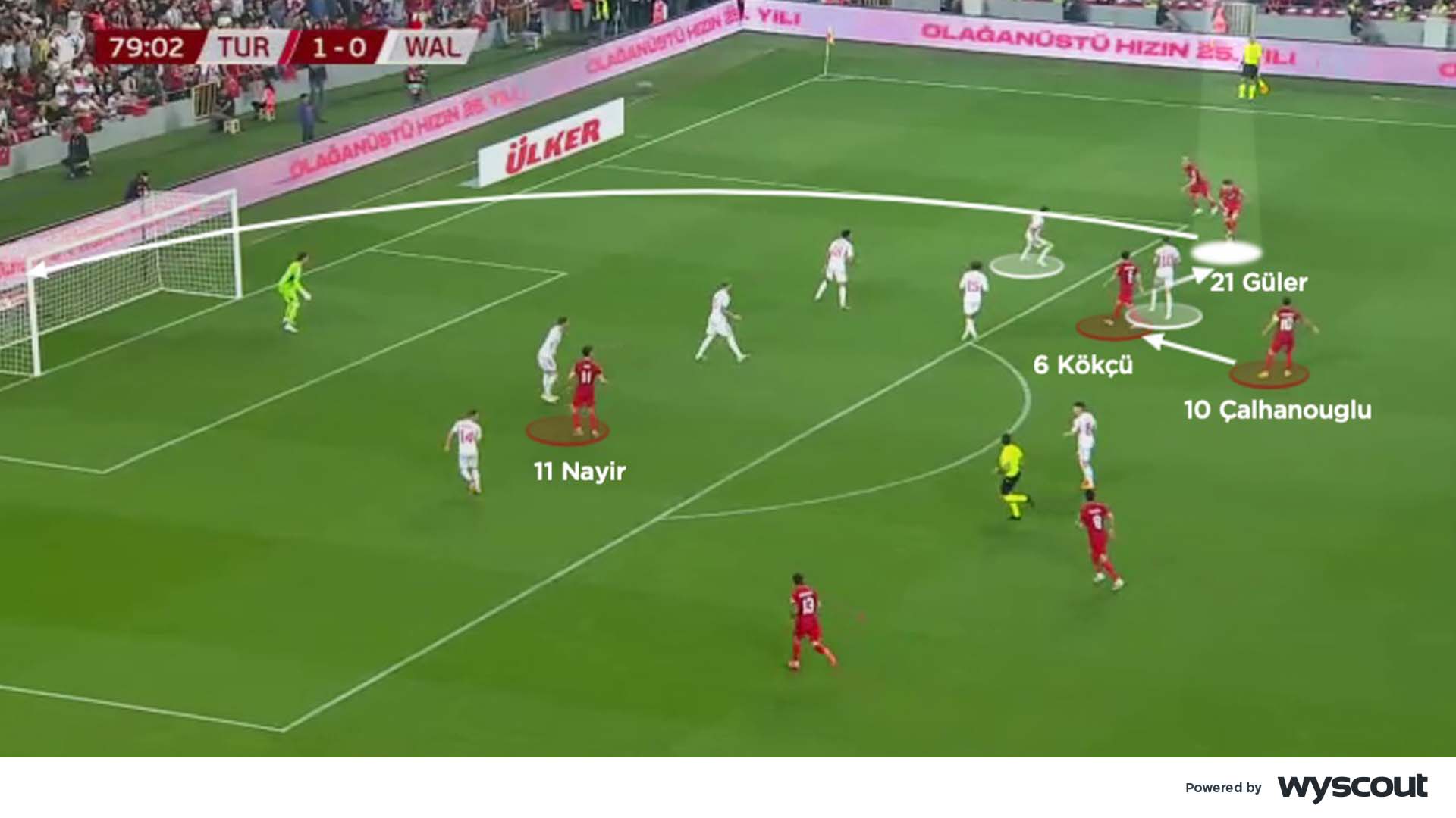 Coaches' Voice | Is this Real Madrid’s next attacking superstar?