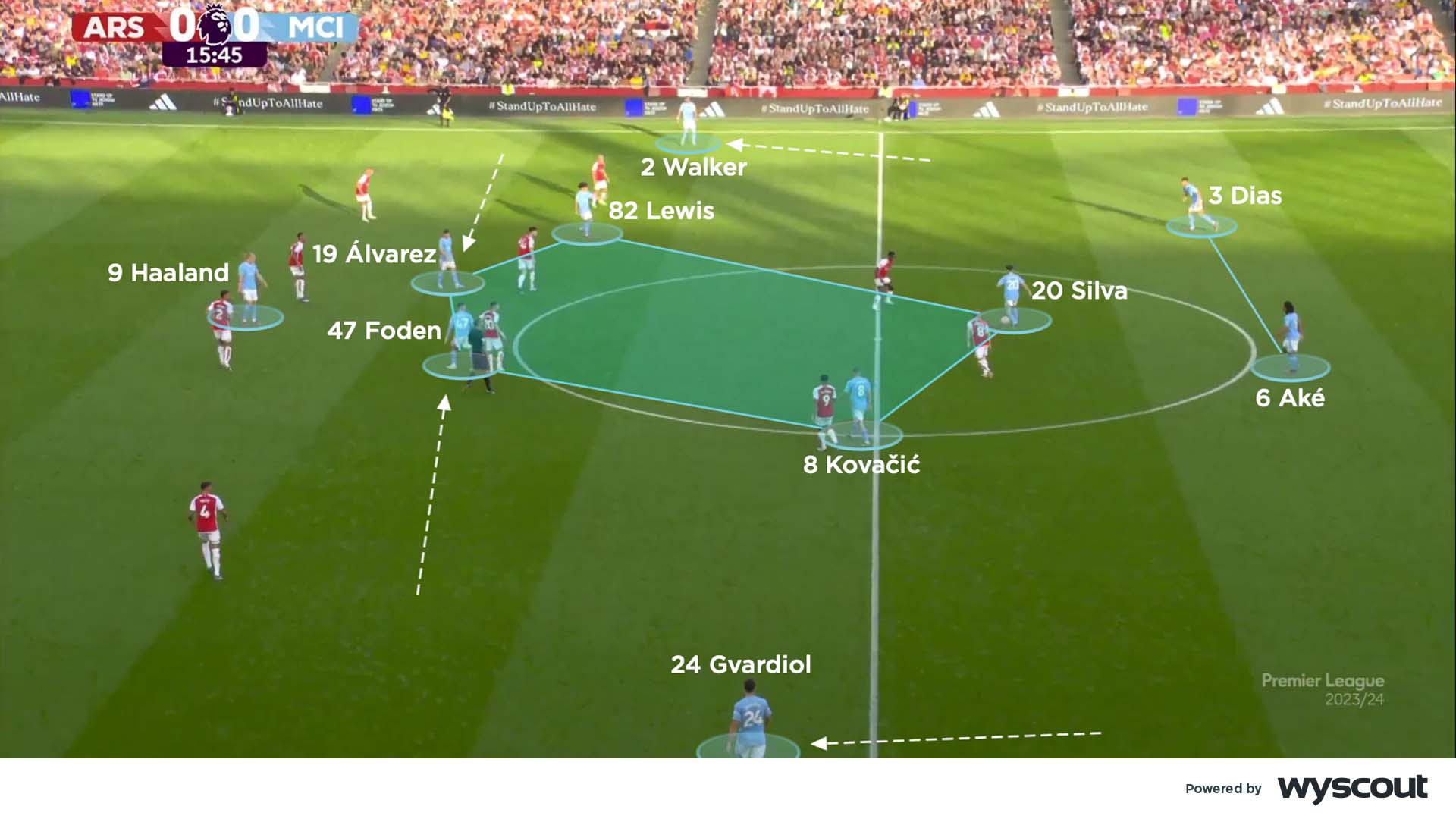 Coaches' Voice | The tactics behind Arsenal’s important win