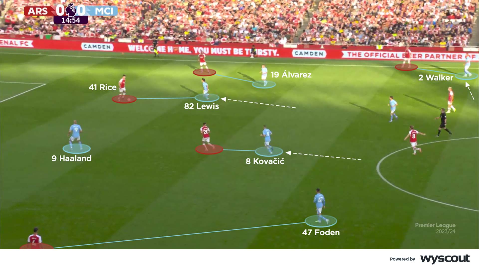 Coaches' Voice | The tactics behind Arsenal’s important win