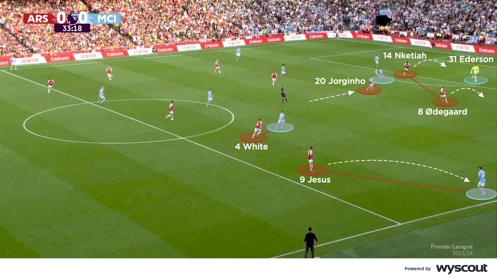 Coaches' Voice | The tactics behind Arsenal’s important win
