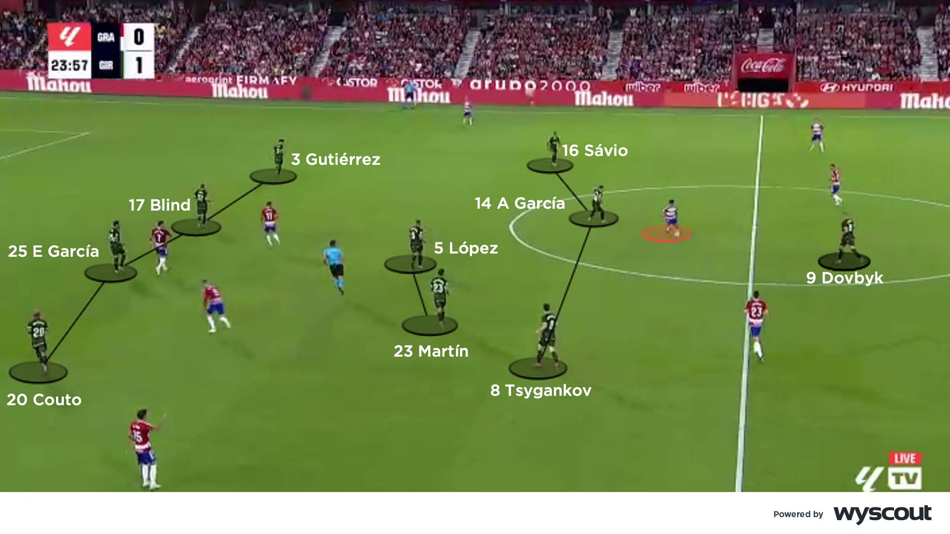 Coaches' Voice | Míchel’s Girona tactics analysed