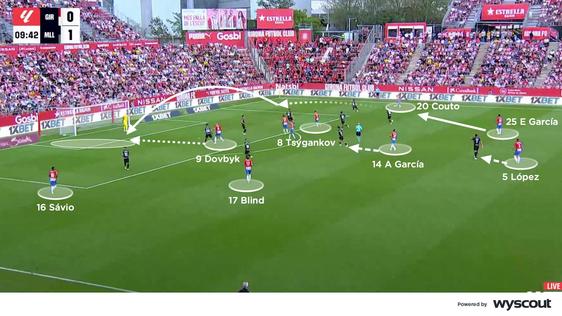 Coaches' Voice | Míchel’s Girona tactics analysed
