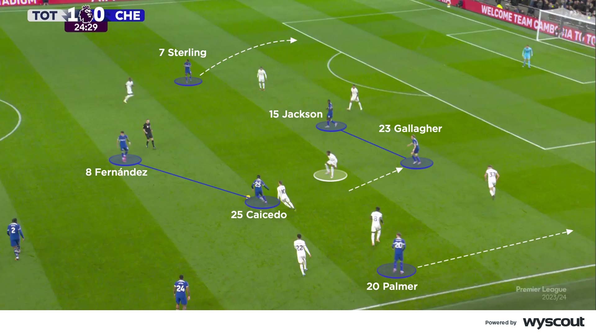 Coaches' Voice | The tactics behind a frenetic Chelsea win at Spurs