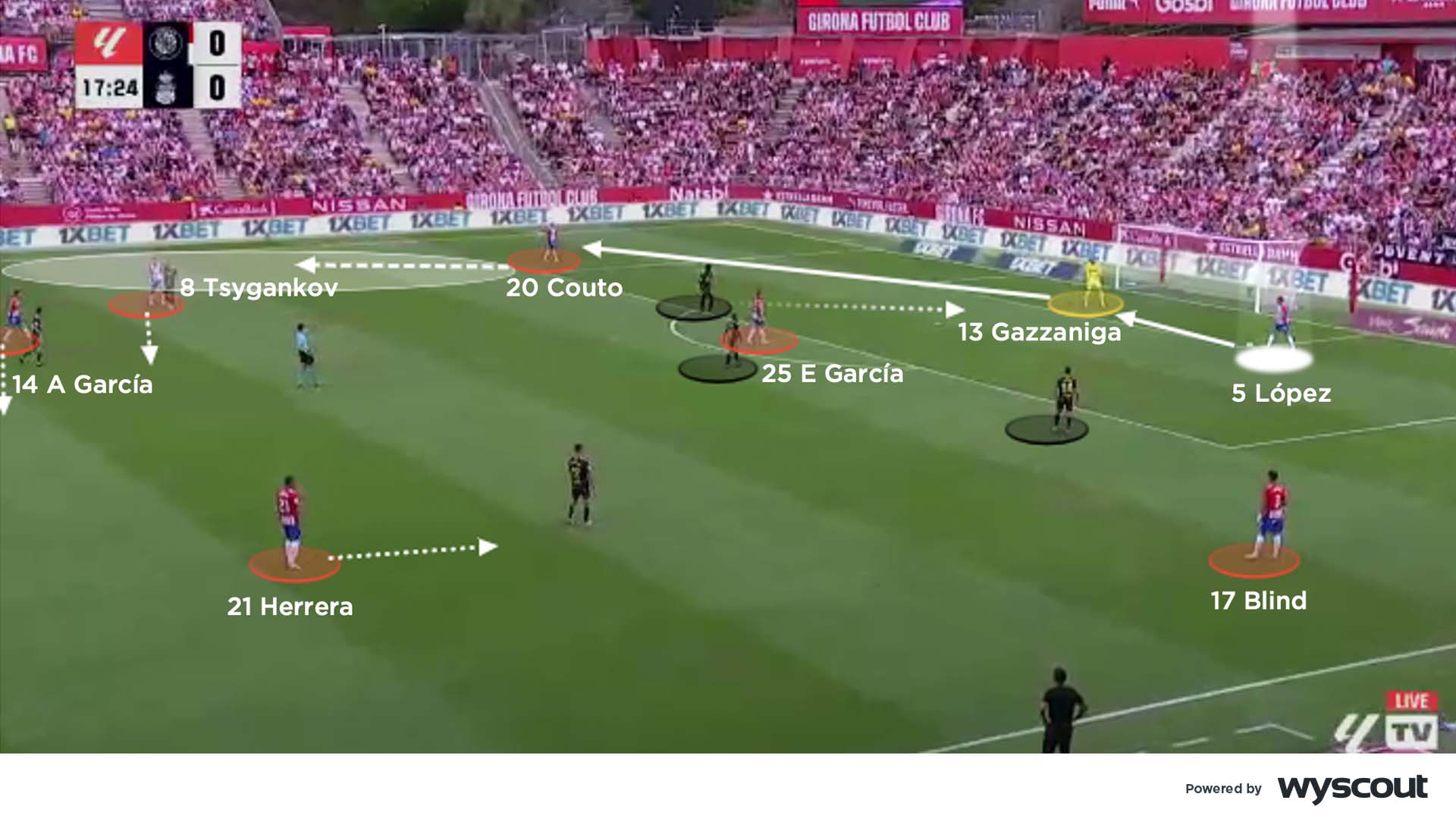 Coaches' Voice | Míchel’s Girona tactics analysed