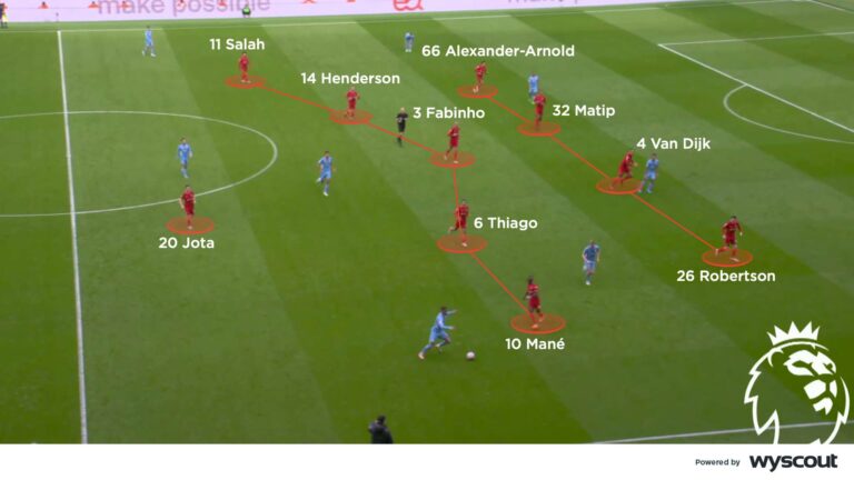 Coaches' Voice | The 4-5-1 formation: football tactics explained