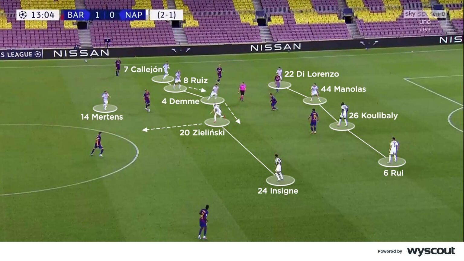 Coaches' Voice | The 4-5-1 formation: football tactics explained