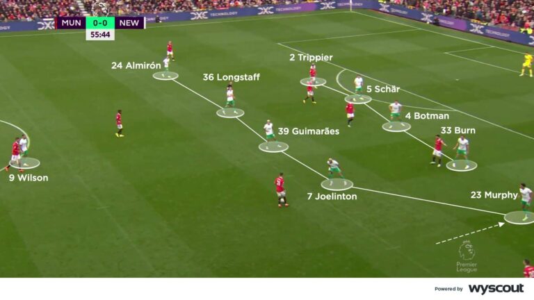 Coaches' Voice | The 4-5-1 formation: football tactics explained