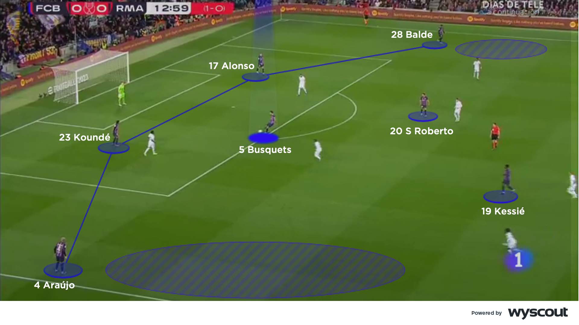 Coaches' Voice | The 4-3-3 formation: five key points