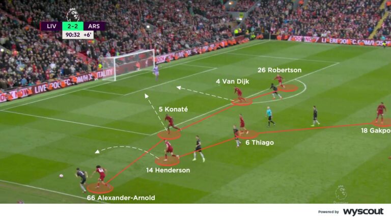 Coaches' Voice | The 4-3-3 formation: five key points