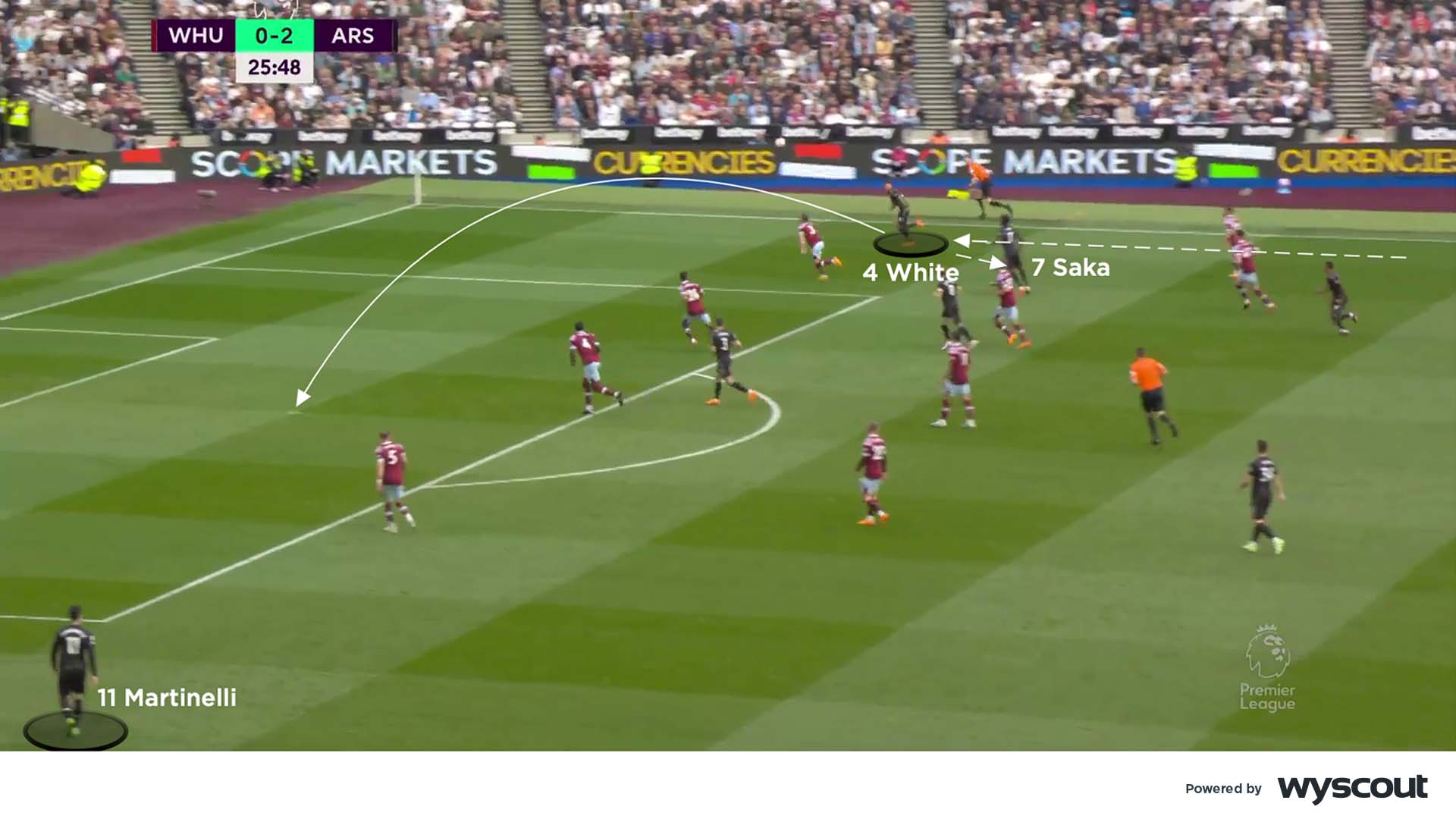 Coaches' Voice | The 4-3-3 formation: five key points