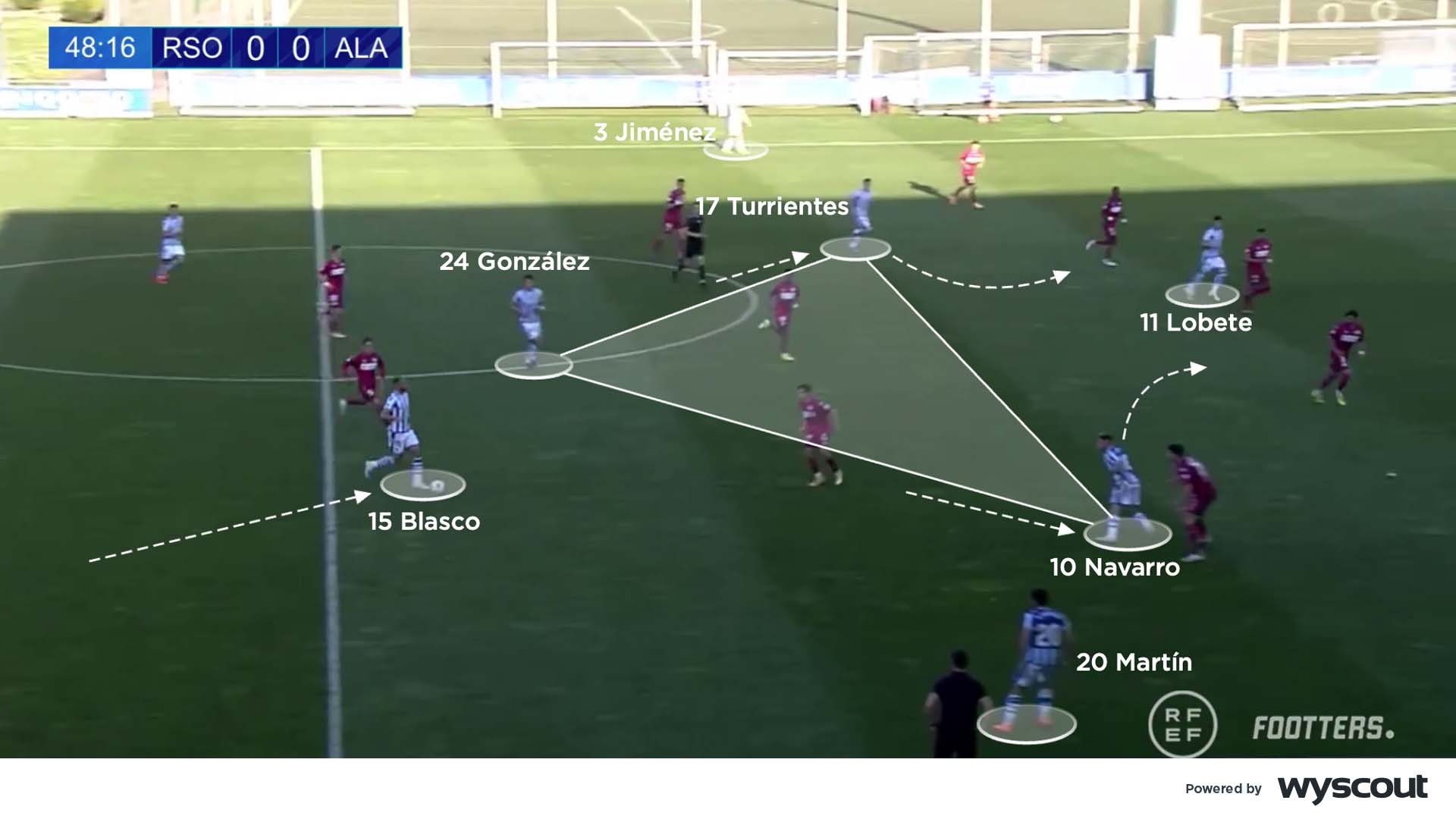 Coaches' Voice | Xabi Alonso’s coaching career analysed