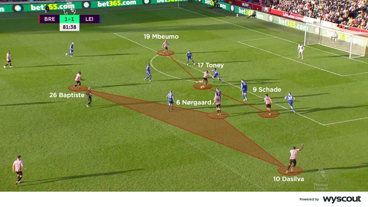 Coaches' Voice | Ivan Toney style of play analysis