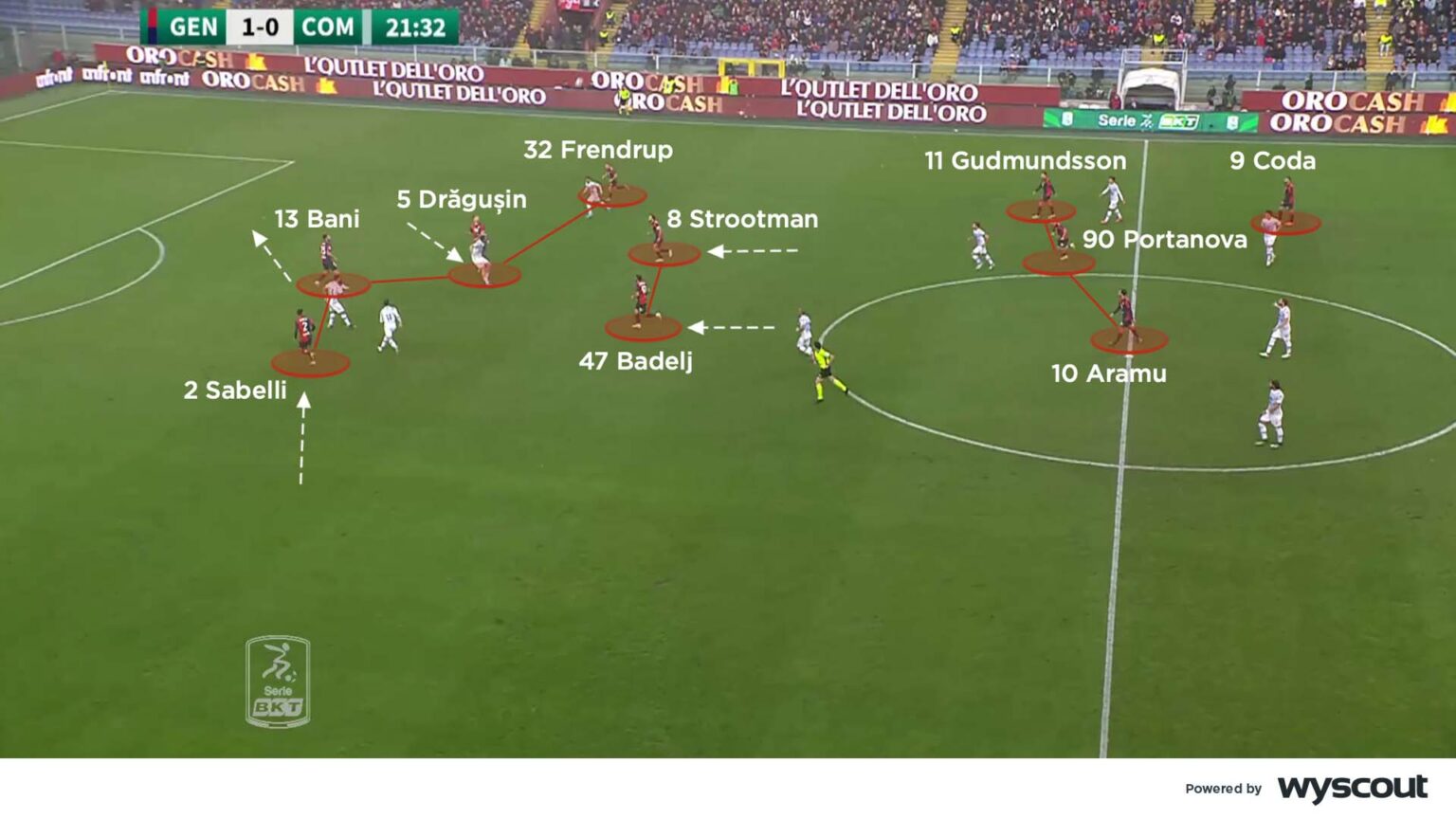 Coaches' Voice | Radu Dragusin: Premier League player watch