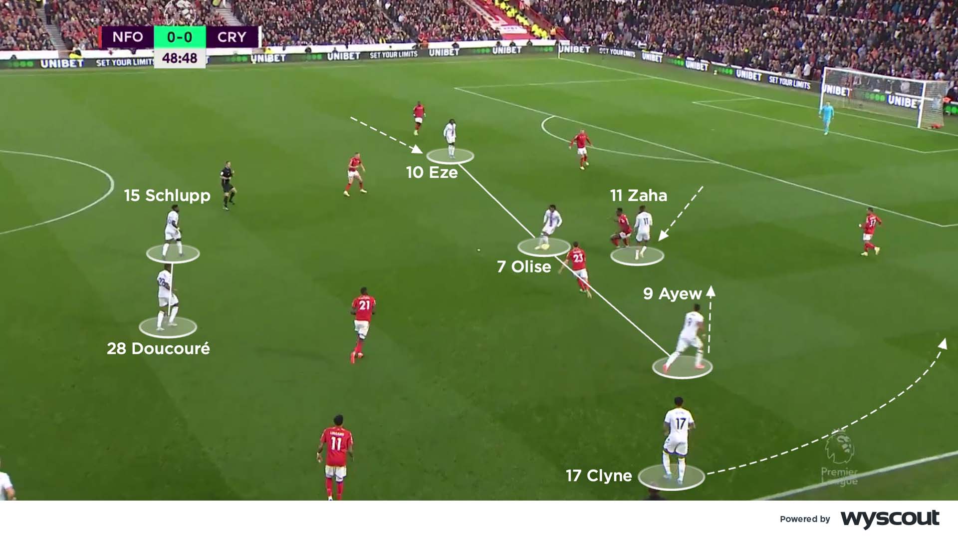 Coaches' Voice | Michael Olise: position and style of play