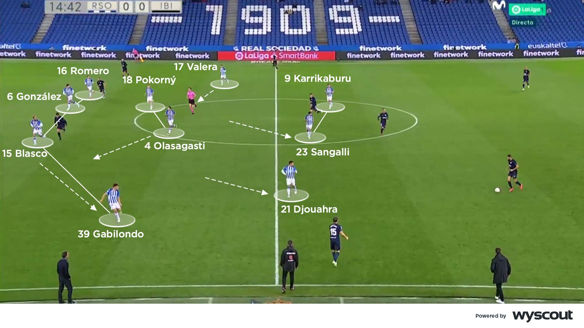 Coaches' Voice | Xabi Alonso’s coaching career analysed