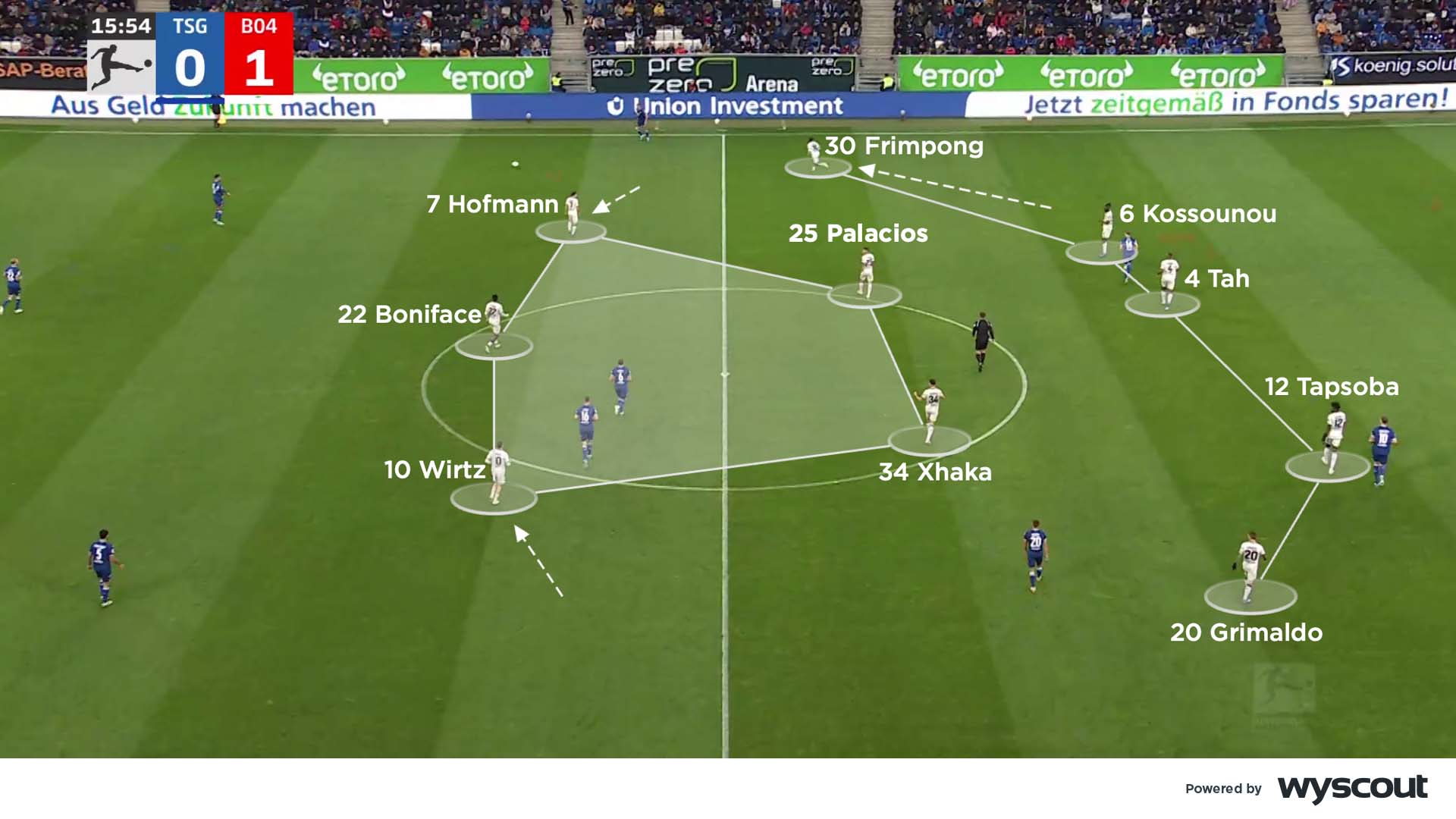 Coaches' Voice | Xabi Alonso’s coaching career analysed