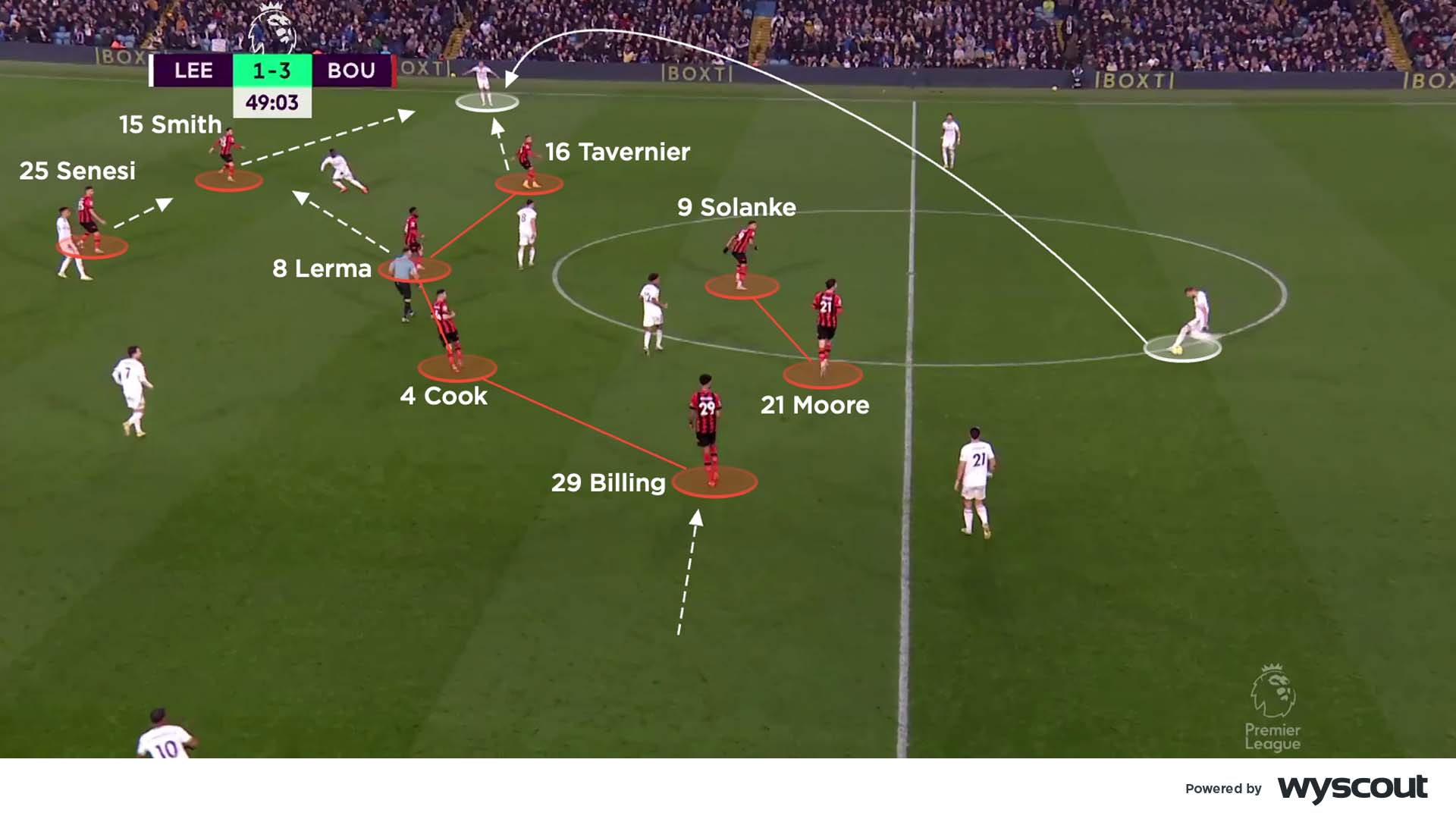 Coaches' Voice | Gary O’Neil tactics and style of play