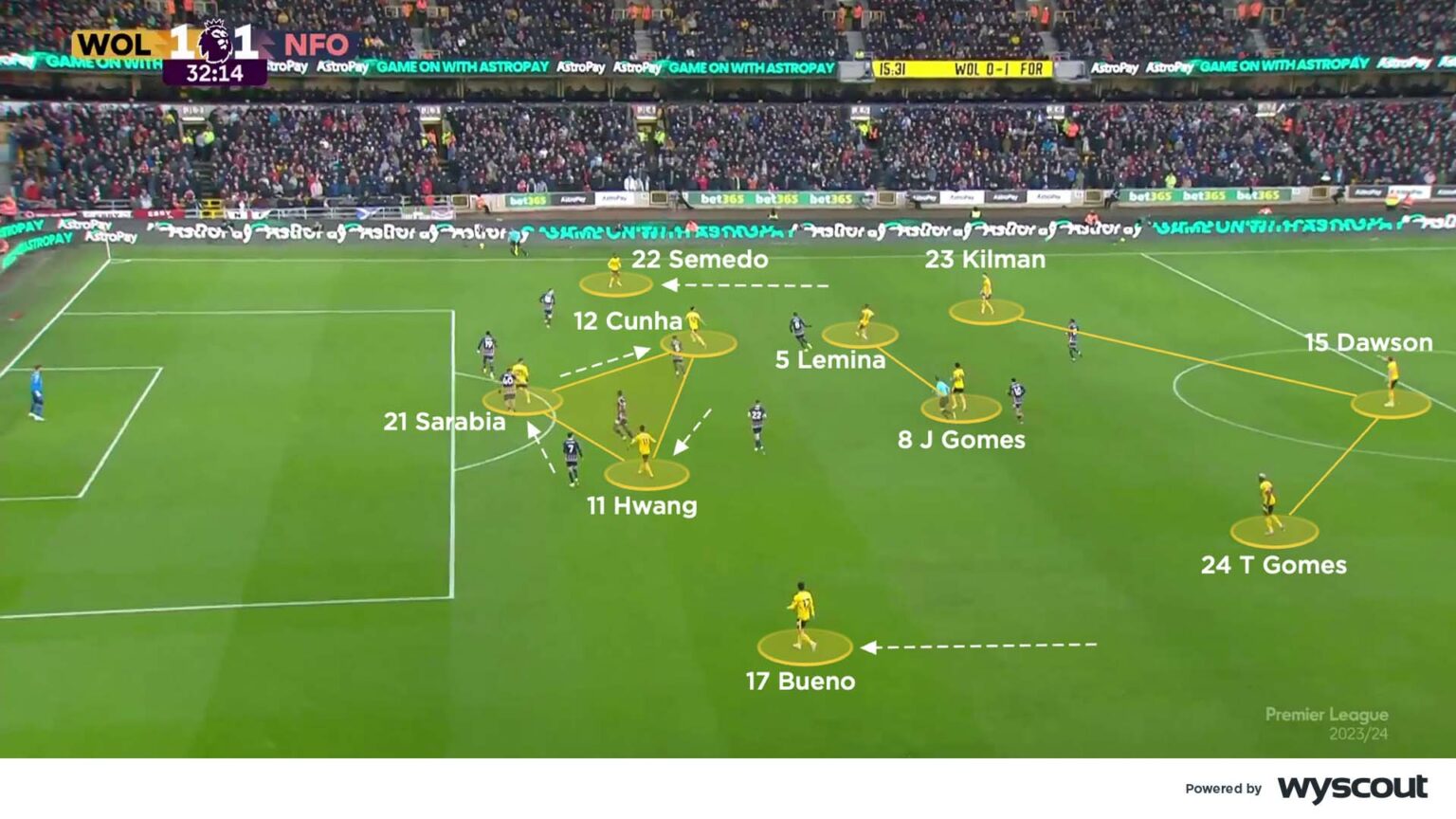 Coaches' Voice | Gary O’Neil tactics and style of play