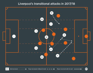 Coaches' Voice | The evolution of Jürgen Klopp’s tactics at Liverpool