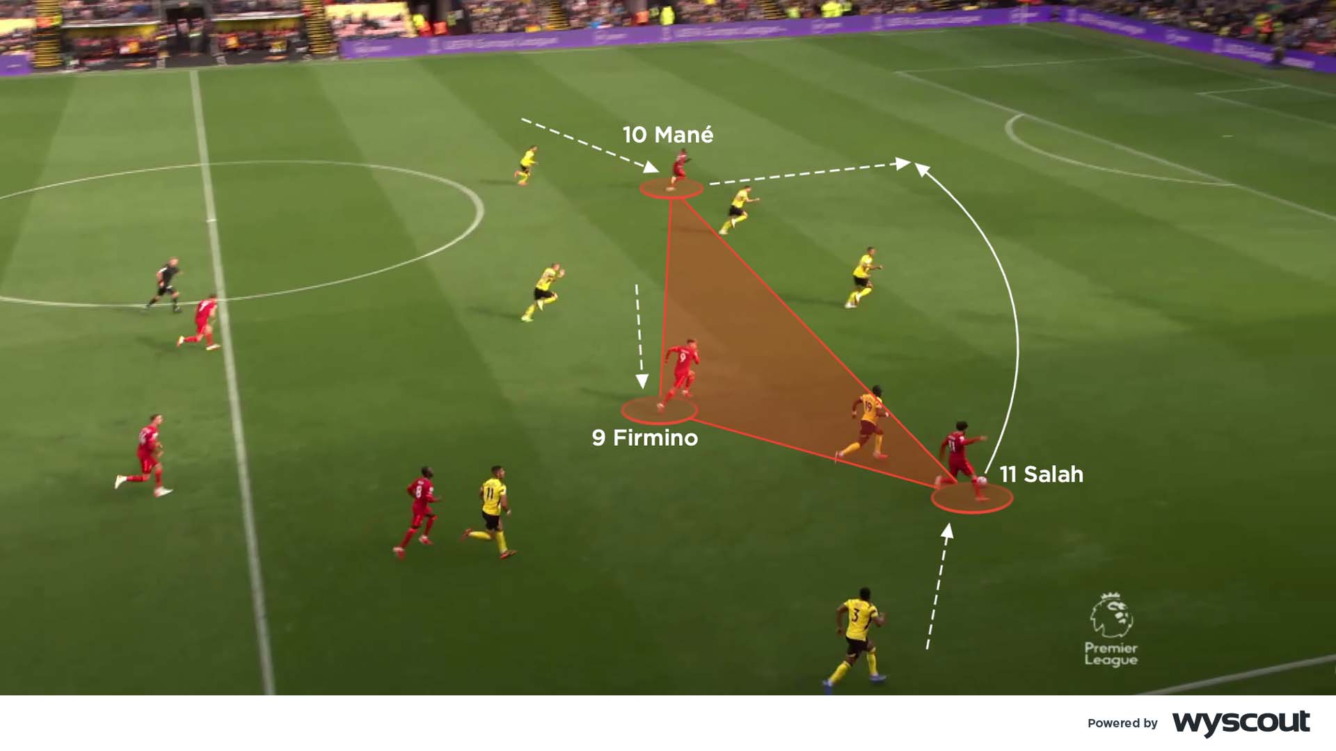 Coaches' Voice | The evolution of Jürgen Klopp’s tactics at Liverpool