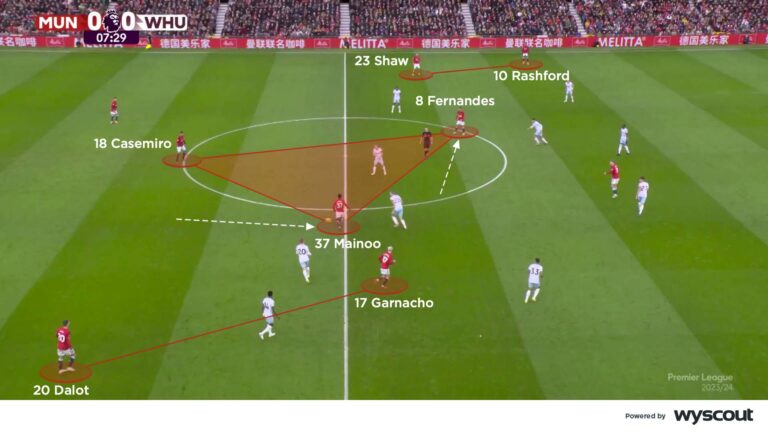 Coaches' Voice | Kobbie Mainoo: position and technical analysis