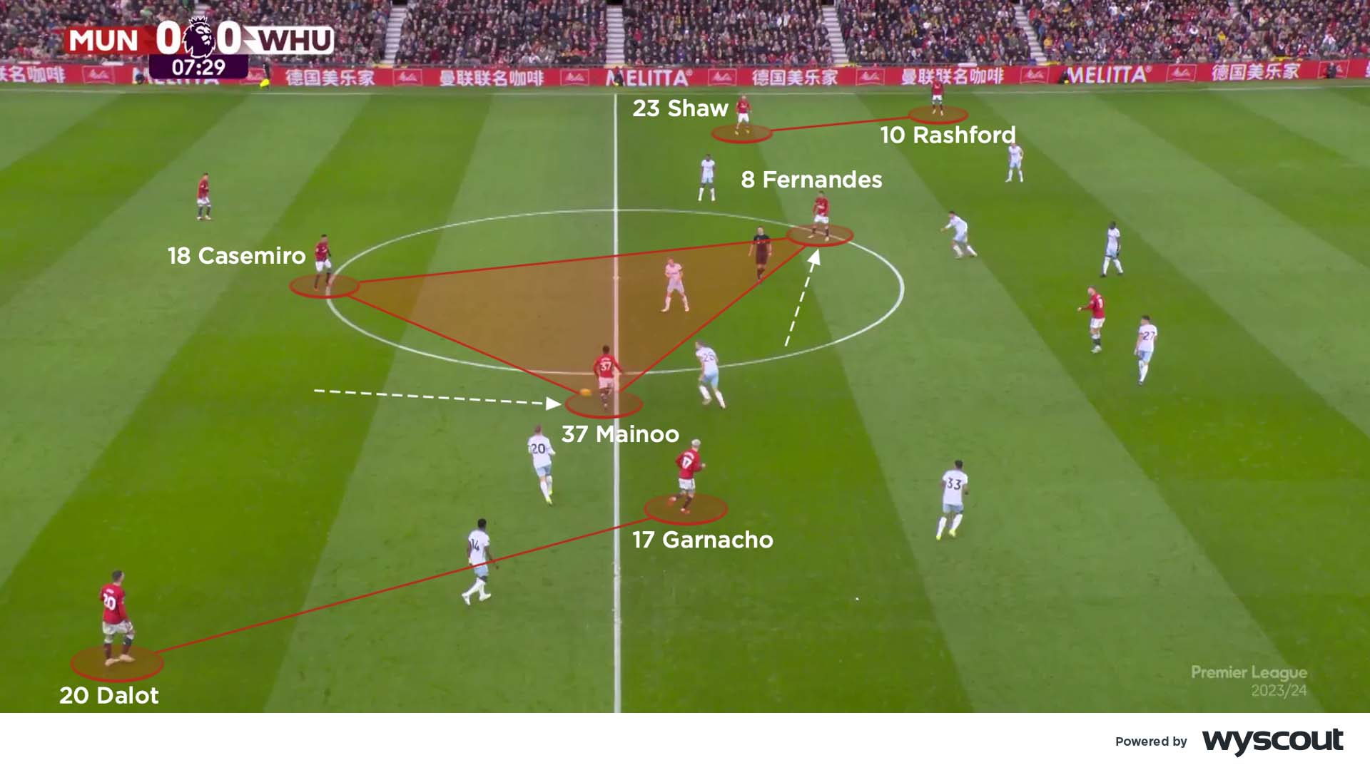 Coaches' Voice | Kobbie Mainoo: position and technical analysis
