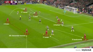 Coaches' Voice | The evolution of Jürgen Klopp’s tactics at Liverpool
