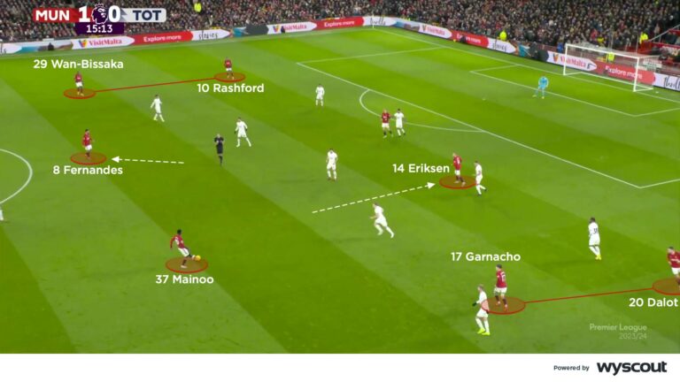 Coaches' Voice | Kobbie Mainoo: position and technical analysis