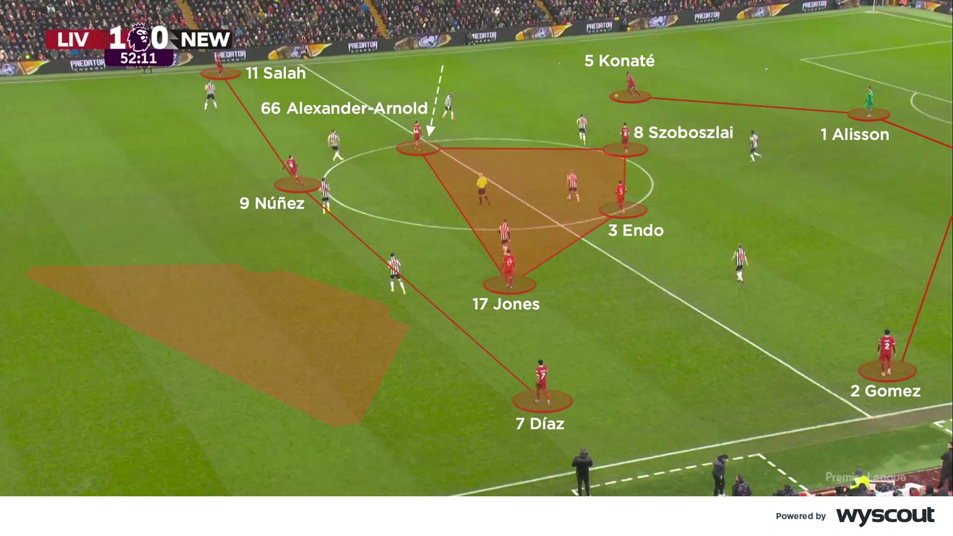 Coaches' Voice | The evolution of Jürgen Klopp’s tactics at Liverpool