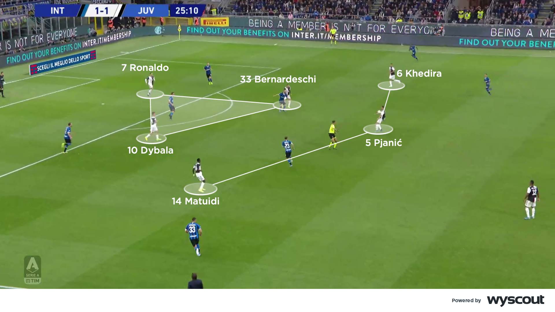 Coaches' Voice | The 4-3-2-1 formation: football tactics explained