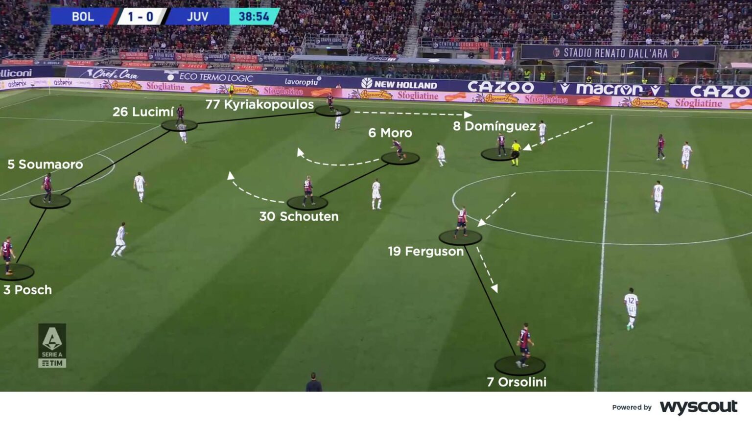 Coaches' Voice | Thiago Motta’s tactics and style of play
