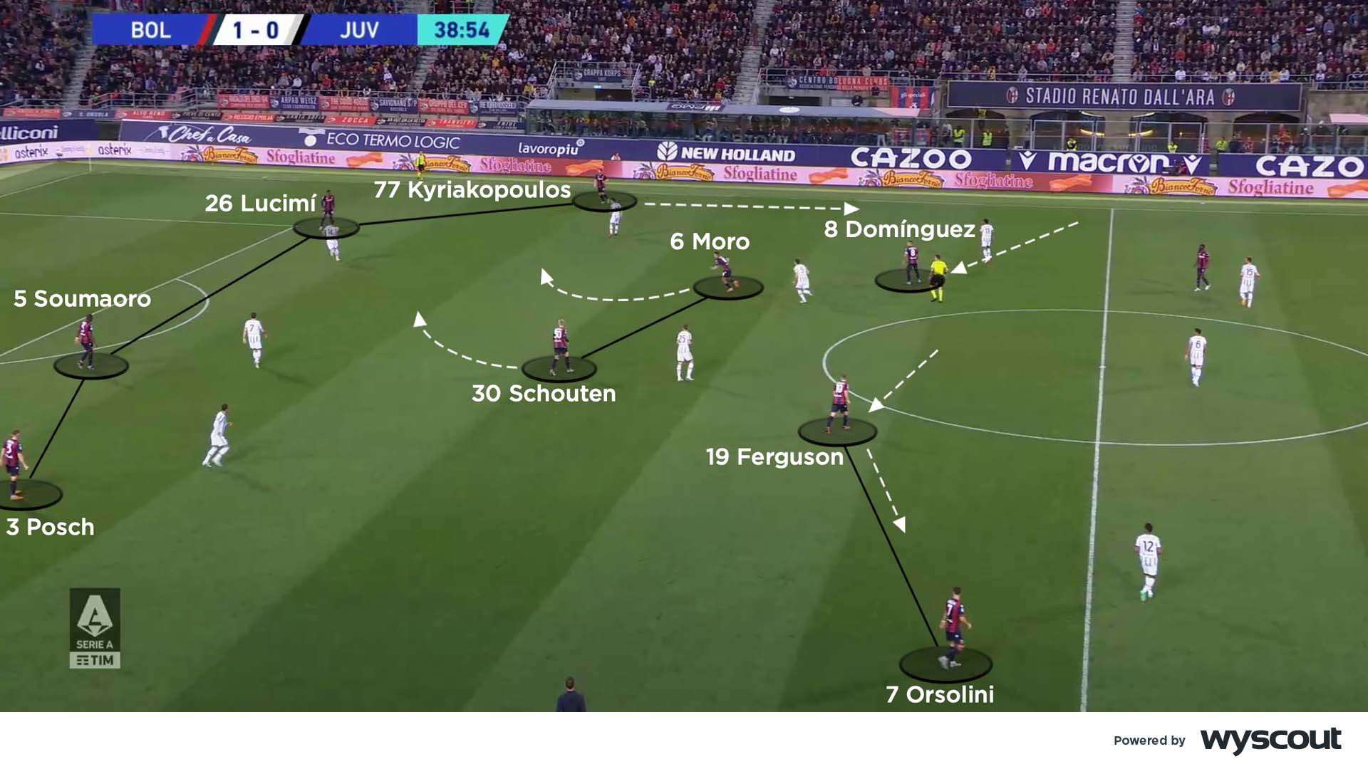 Coaches' Voice | Thiago Motta’s tactics and style of play