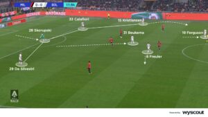 Coaches' Voice | Thiago Motta’s tactics and style of play