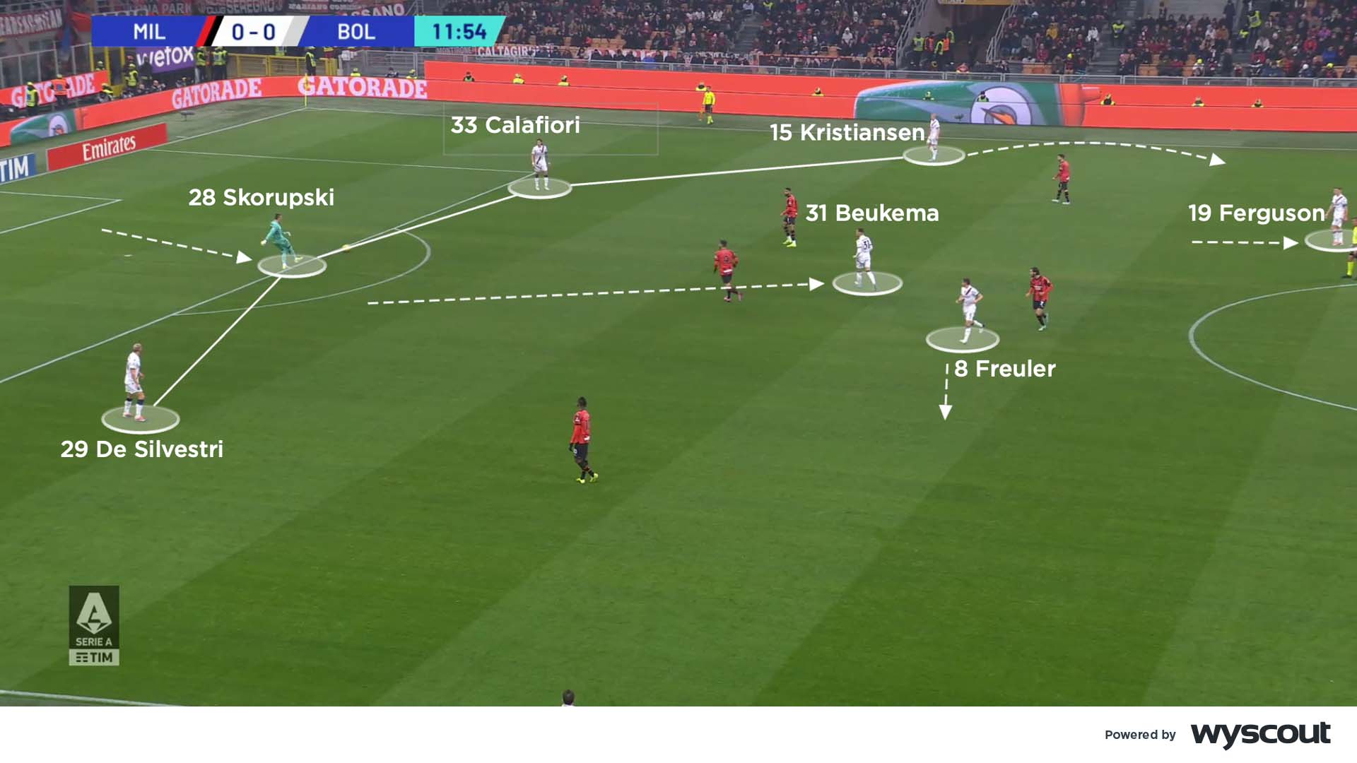 Coaches' Voice | Thiago Motta’s tactics and style of play