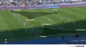 Coaches' Voice | Thiago Motta’s tactics and style of play