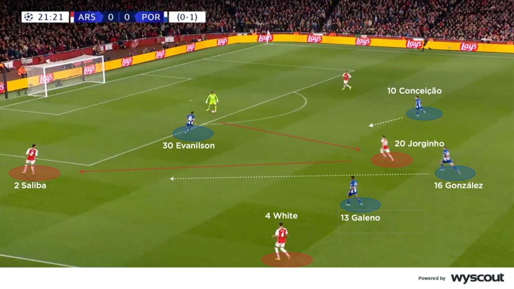 Coaches' Voice | Arsenal 1 Porto 0 (1-1 agg, 4-2 pens): tactical analysis